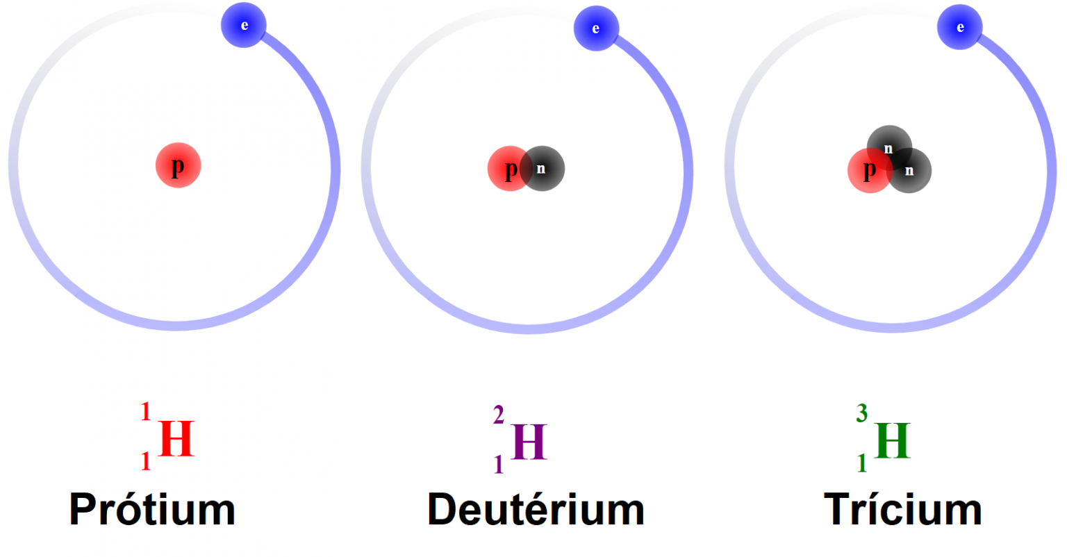 MITOCHONDRIE #10 DEUTÉRIUM a ŤAŽKÁ VODA